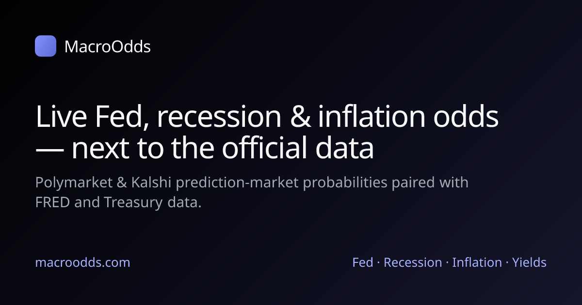 Recession Odds 2026 (Prediction Market + Indicators) | MacroOdds